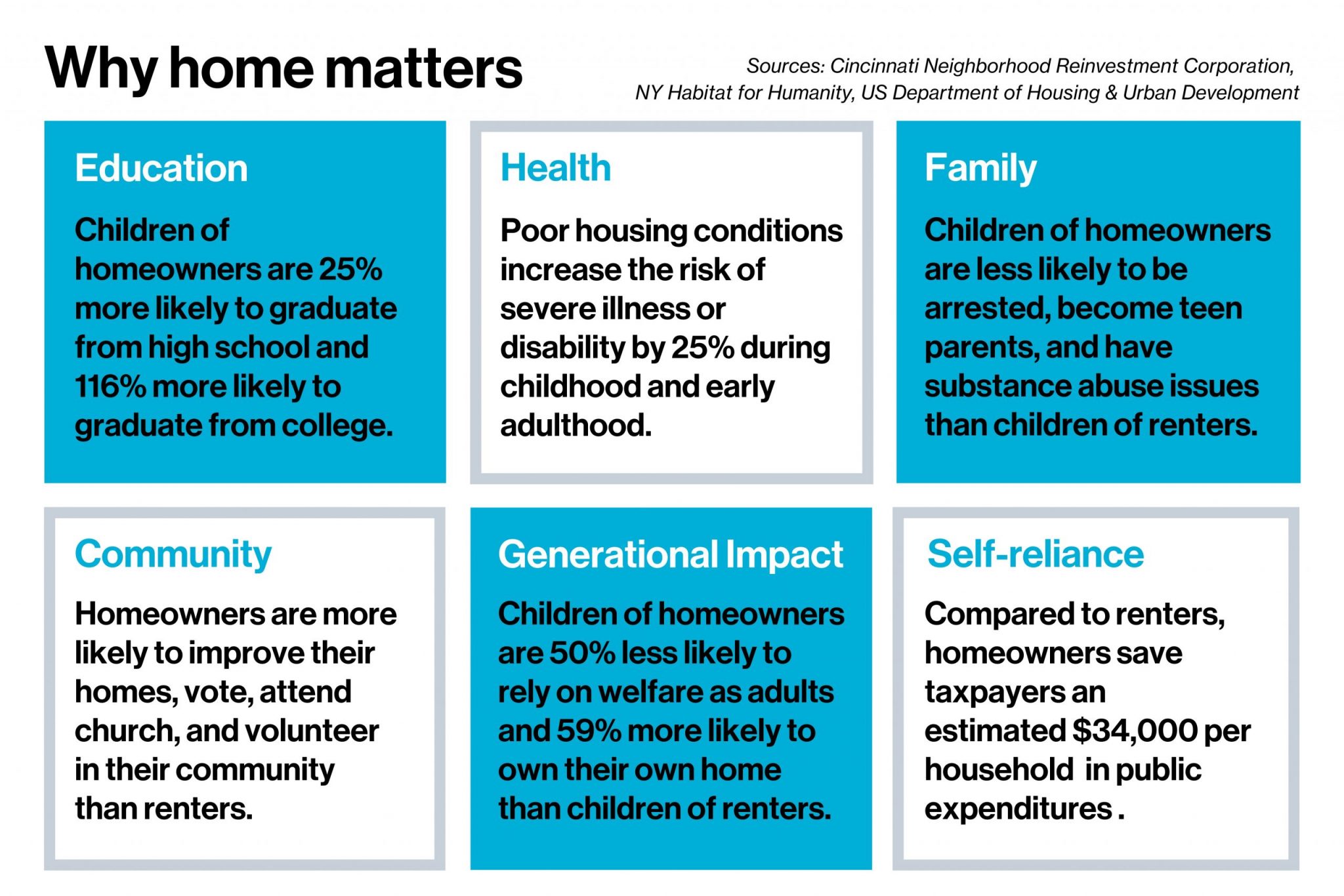 Home Matters Appeal, NEW version | Habitat For Humanity of Champaign County